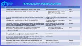 Contoh Laporan Pekanan Kepala Asrama pptx.pptx