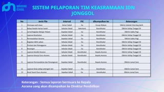 Contoh Laporan Pekanan Kepala Asrama pptx.pptx