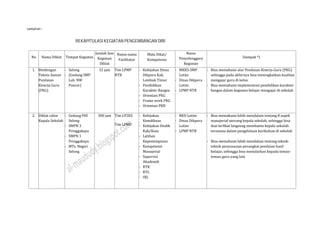 Contoh laporan pengembangan diri | PDF