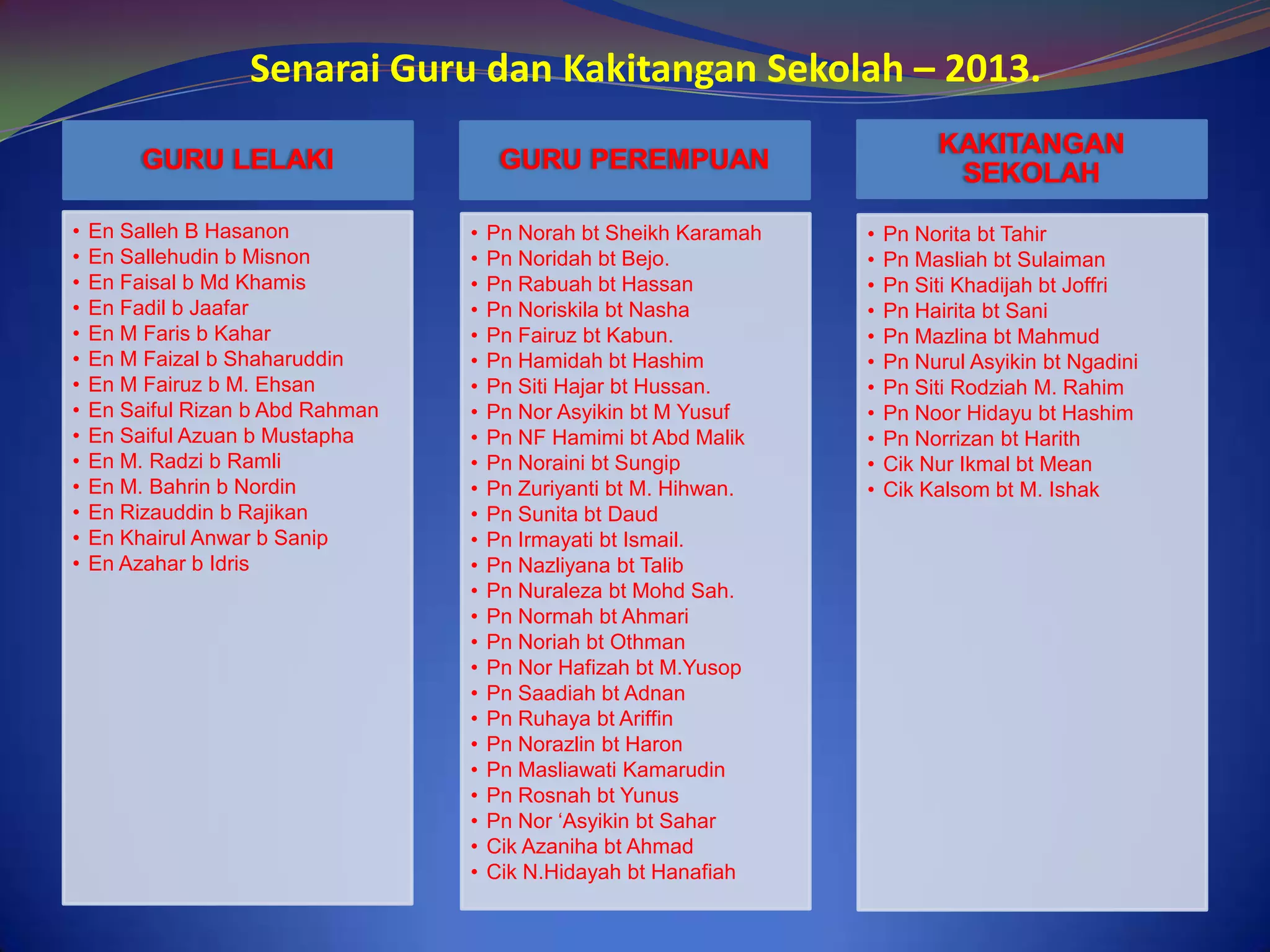 Contoh Laporan PIBG.pdf