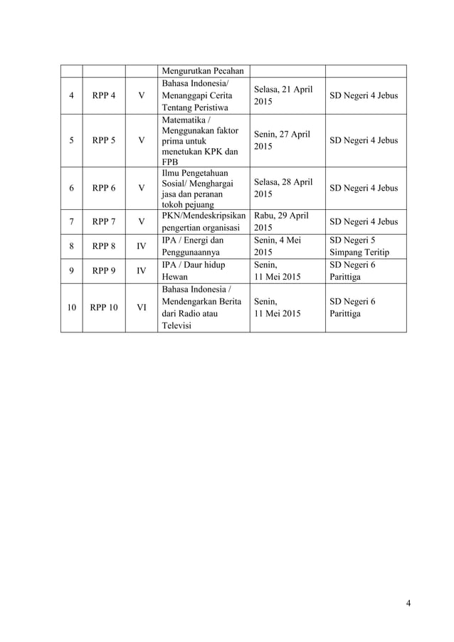 Contoh Laporan PKM UT PGSD - Pemantapan Kemampuan Mengajar PDGK4209 | PDF
