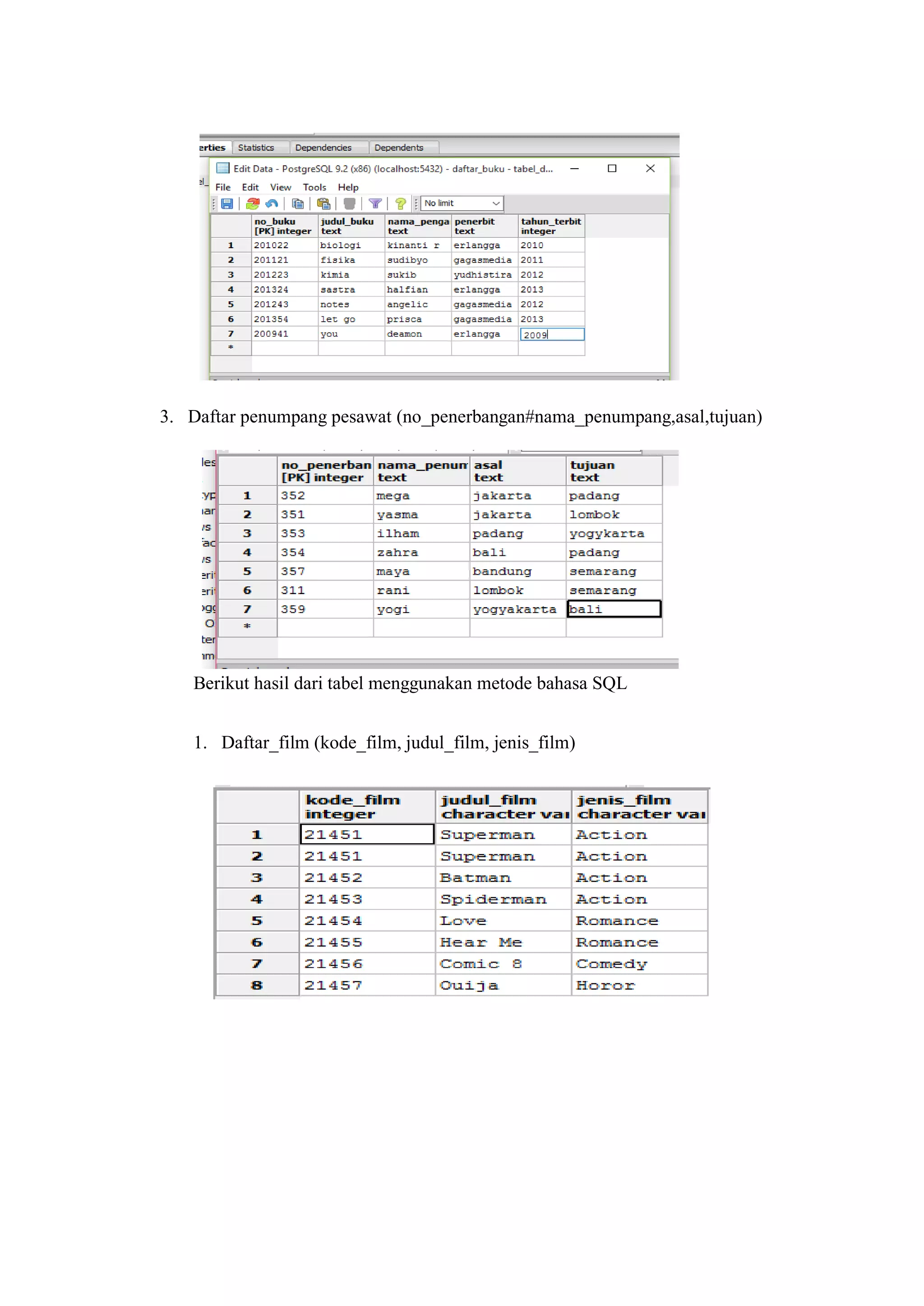 Praktikum Sistem Basis Data Menggunakan Postgressql Pdf