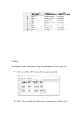 Praktikum Sistem Basis Data menggunakan PostgresSQL | PDF