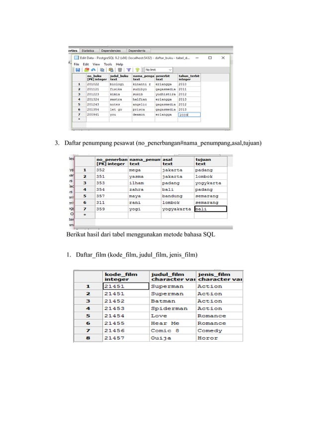 Praktikum Sistem Basis Data menggunakan PostgresSQL | PDF