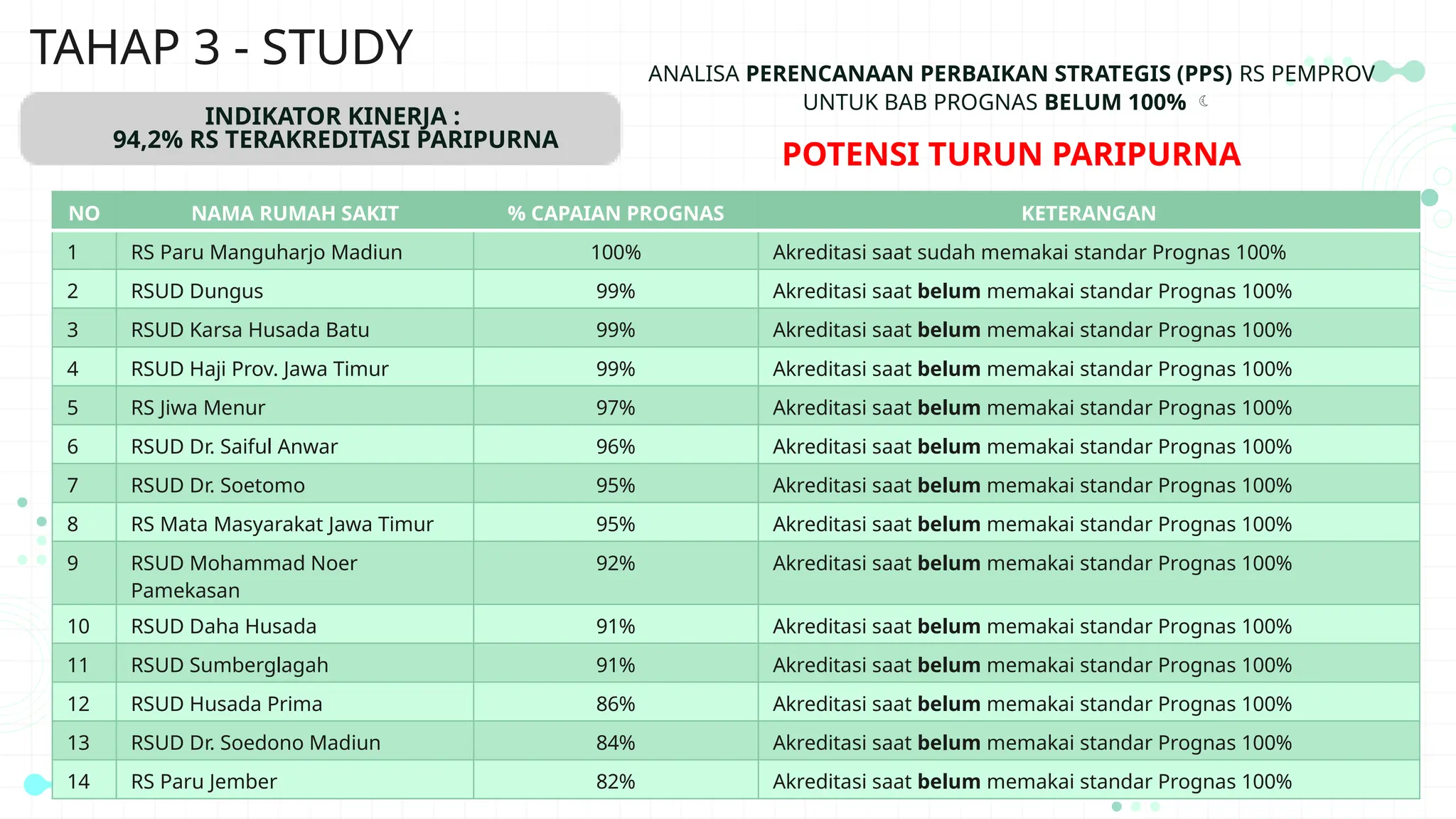 Contoh Laporan Program Mutu Semester 1.pptx