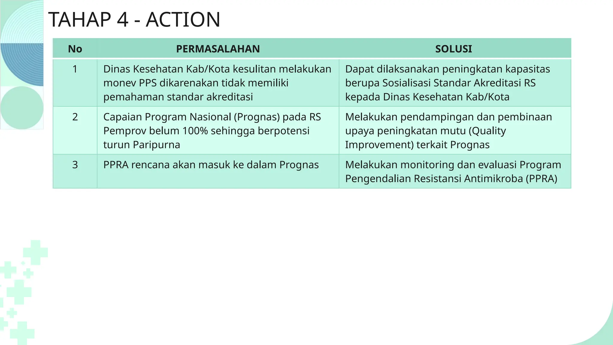 Contoh Laporan Program Mutu Semester 1.pptx