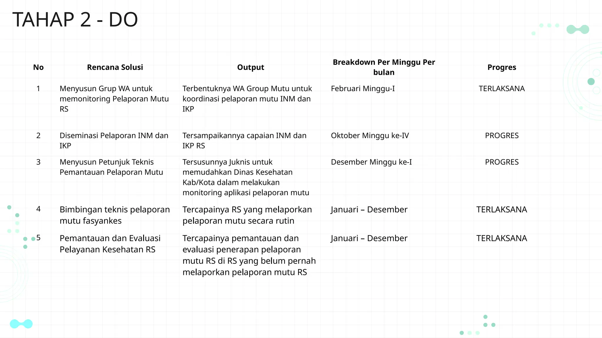 Contoh Laporan Program Mutu Semester 1.pptx