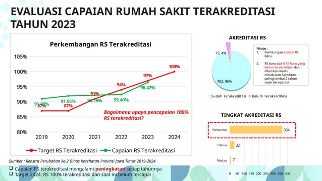 Contoh Laporan Program Mutu Semester 1.pptx