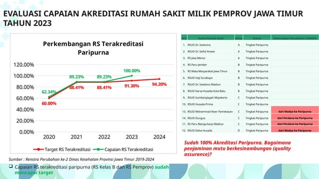 Contoh Laporan Program Mutu Semester 1.pptx