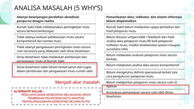 Contoh Laporan Program Mutu Semester 1.pptx