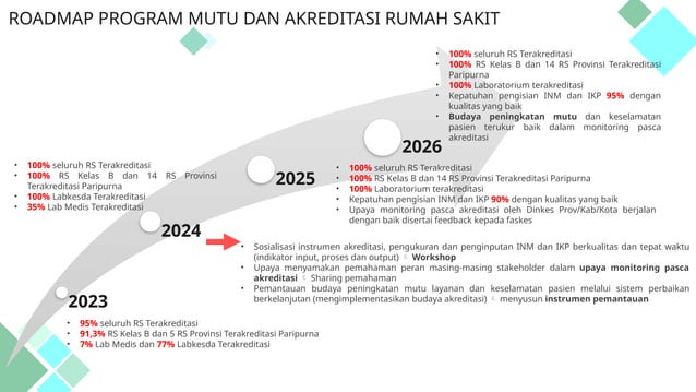 Contoh Laporan Program Mutu Semester 1.pptx