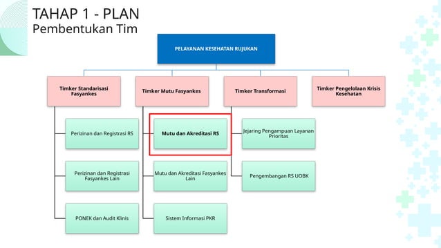 Contoh Laporan Program Mutu Semester 1.pptx