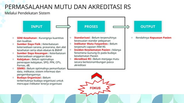 Contoh Laporan Program Mutu Semester 1.pptx