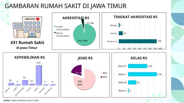 Contoh Laporan Program Mutu Semester 1.pptx