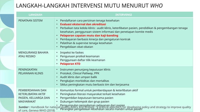 Contoh Laporan Program Mutu Semester 1.pptx