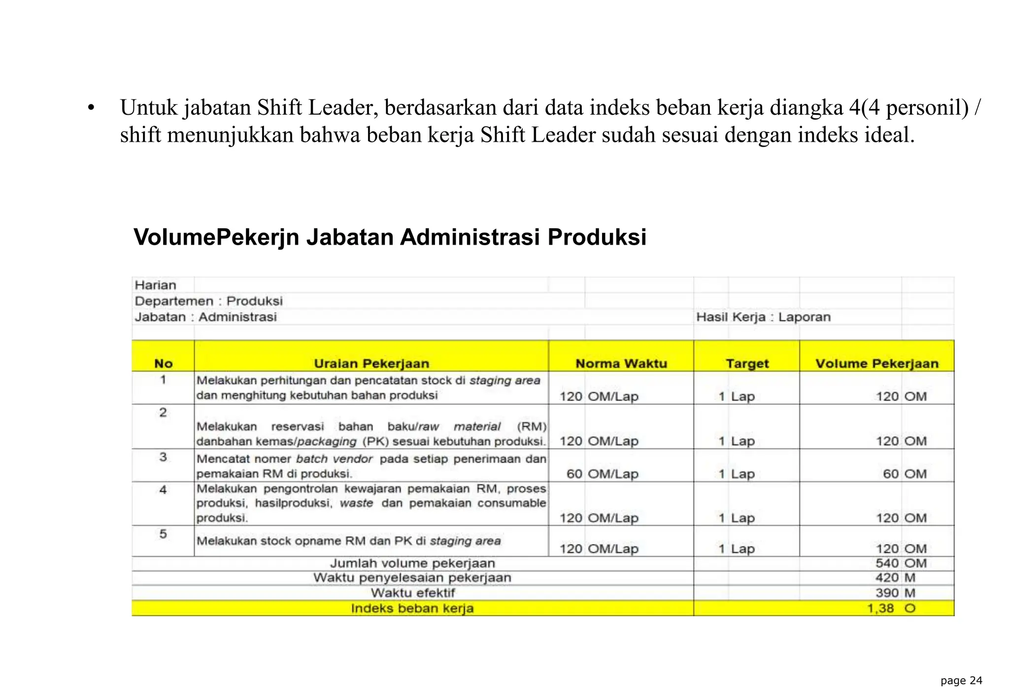 Contoh Tata Cara Laporan RTK Perusahaan dagang | PPTX
