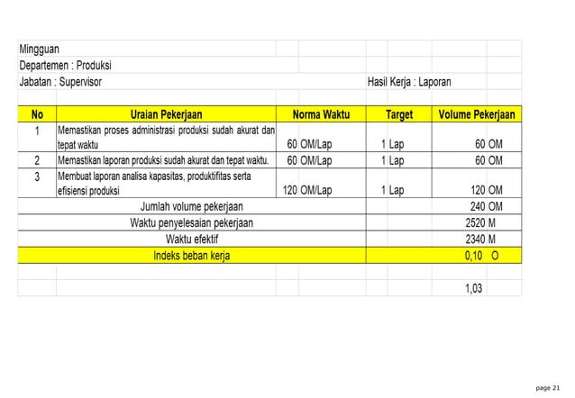 Contoh Tata Cara Laporan RTK Perusahaan dagang | PPT