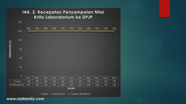 Contoh laporan tahunan imut pmkp | PDF