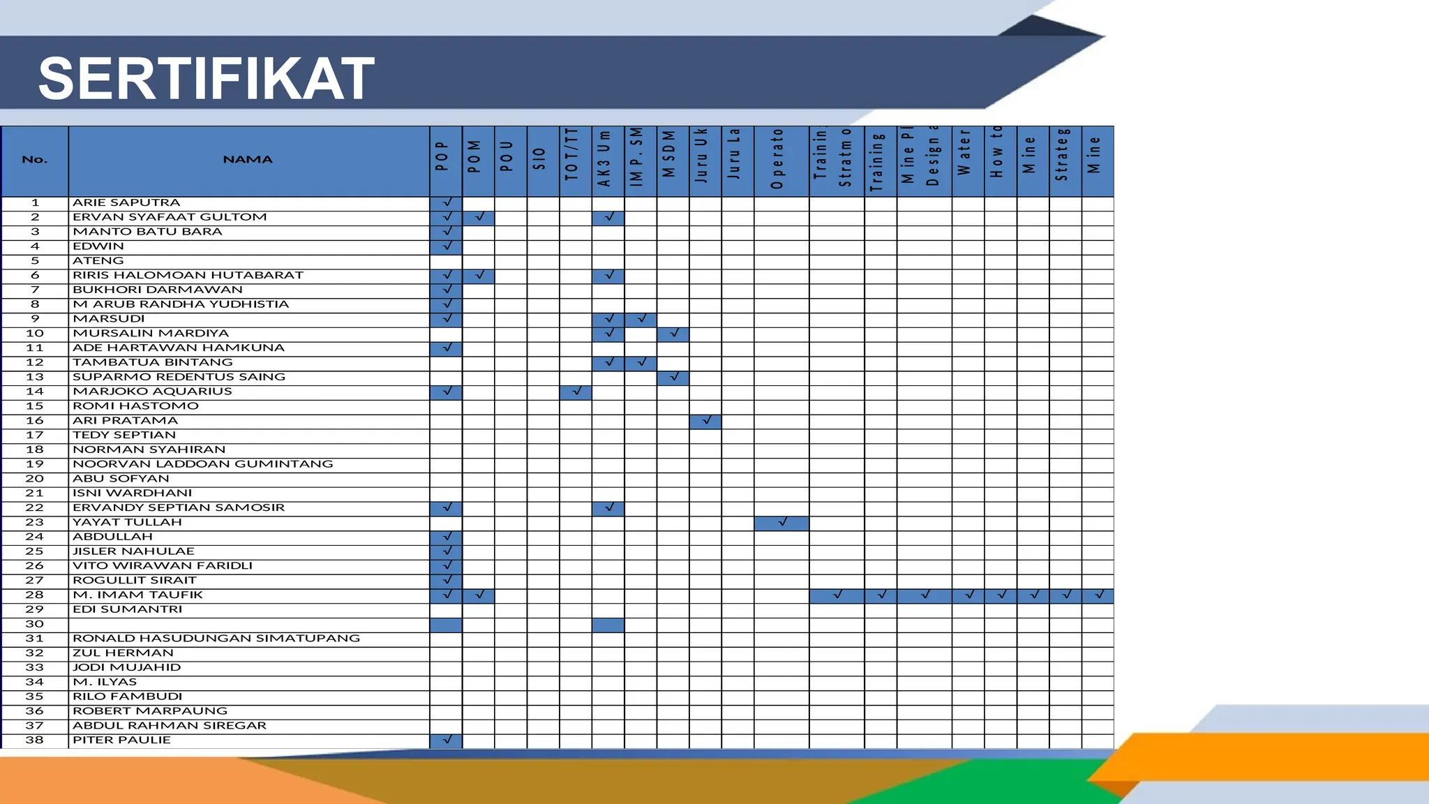 Contoh Laporan Weekly di pt. damanka prima | PPTX