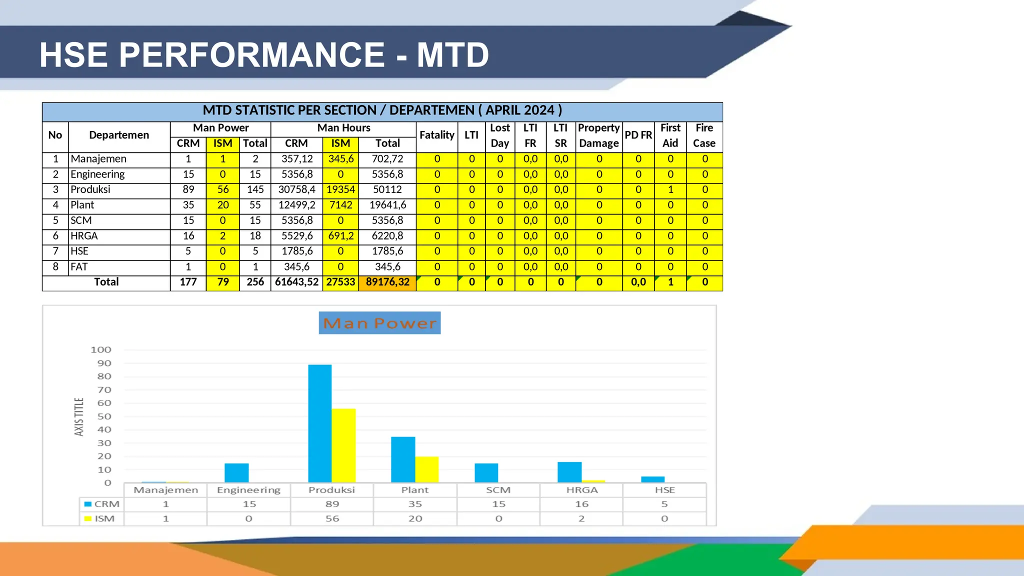 Contoh Laporan Weekly di pt. damanka prima | PPTX