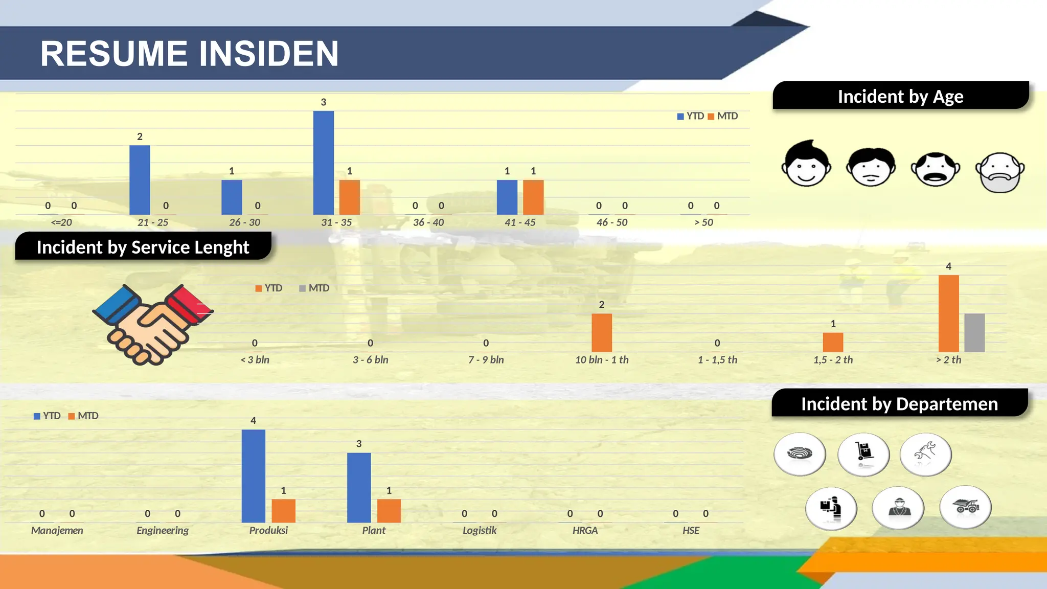 Contoh Laporan Weekly di pt. damanka prima | PPTX