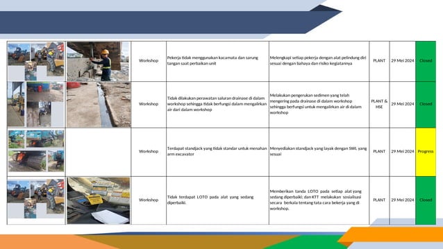 Contoh Laporan Weekly di pt. damanka prima | PPTX