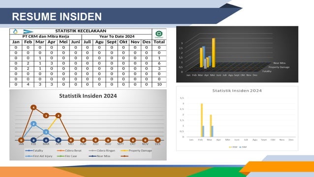 Contoh Laporan Weekly di pt. damanka prima | PPTX