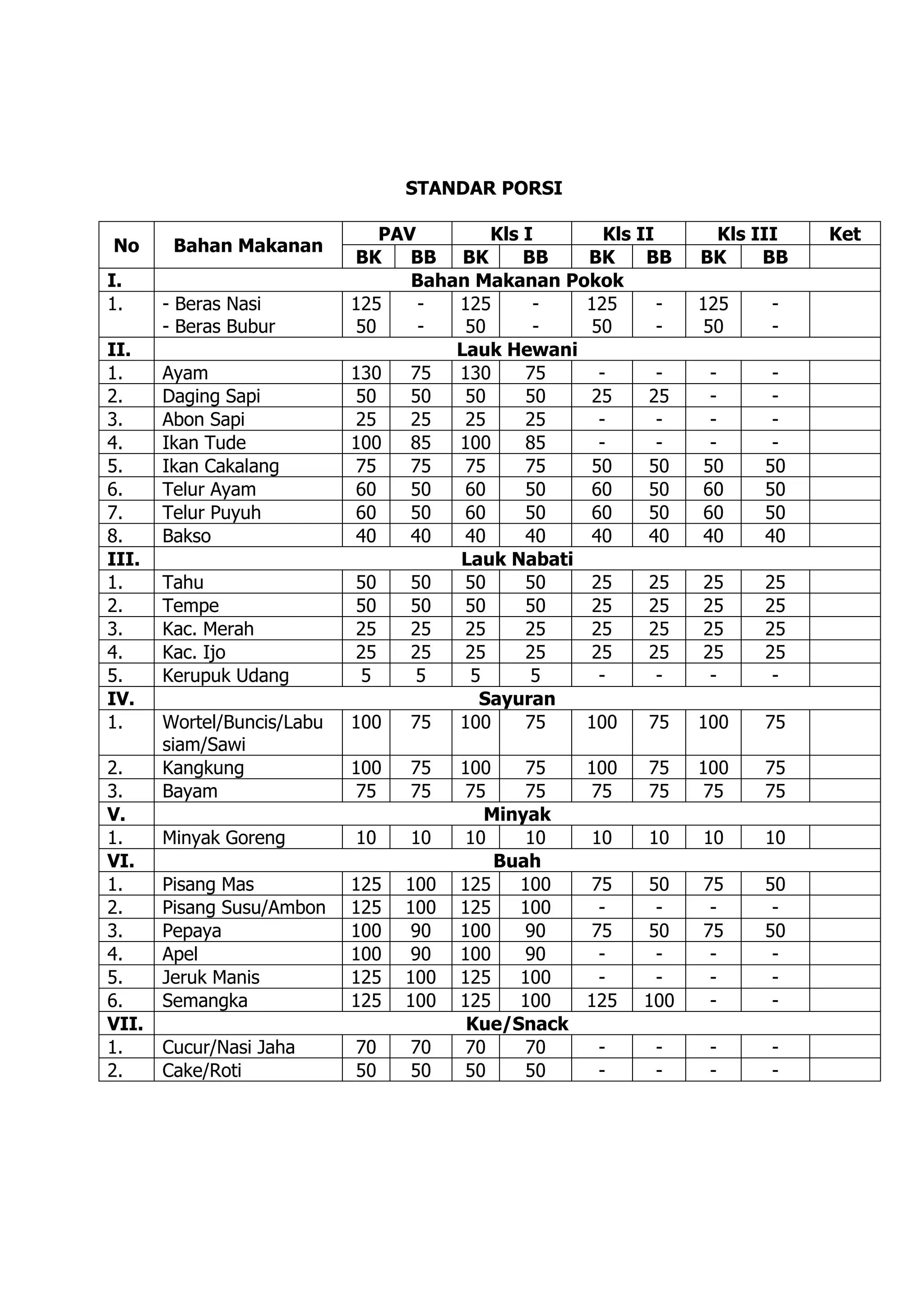 Contoh Laporan PKL MSPM RUMAH SAKIT .pdf