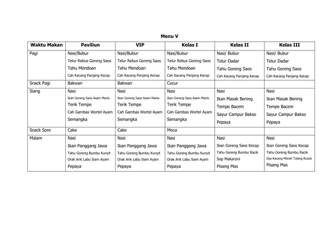 Contoh Laporan PKL MSPM RUMAH SAKIT .pdf