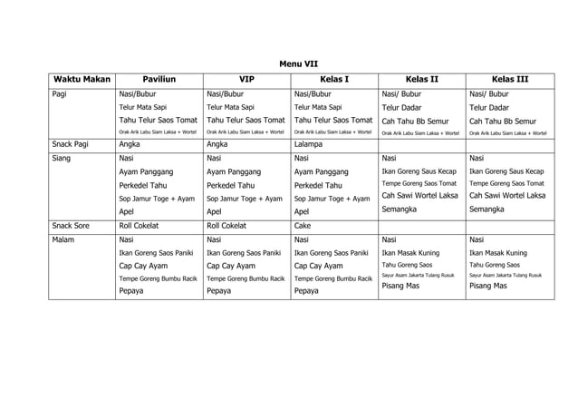 Contoh Laporan PKL MSPM RUMAH SAKIT .pdf