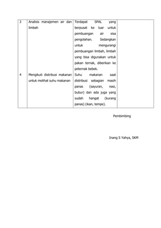 Contoh Laporan PKL MSPM RUMAH SAKIT .pdf