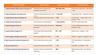 Contoh Lengkap KPI Divisi & Departemen.pdf