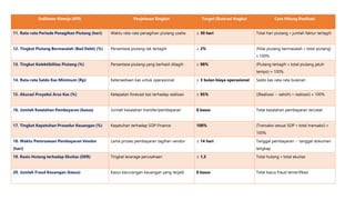 Contoh Lengkap KPI Divisi & Departemen.pdf