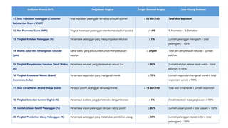Contoh Lengkap KPI Divisi & Departemen.pdf