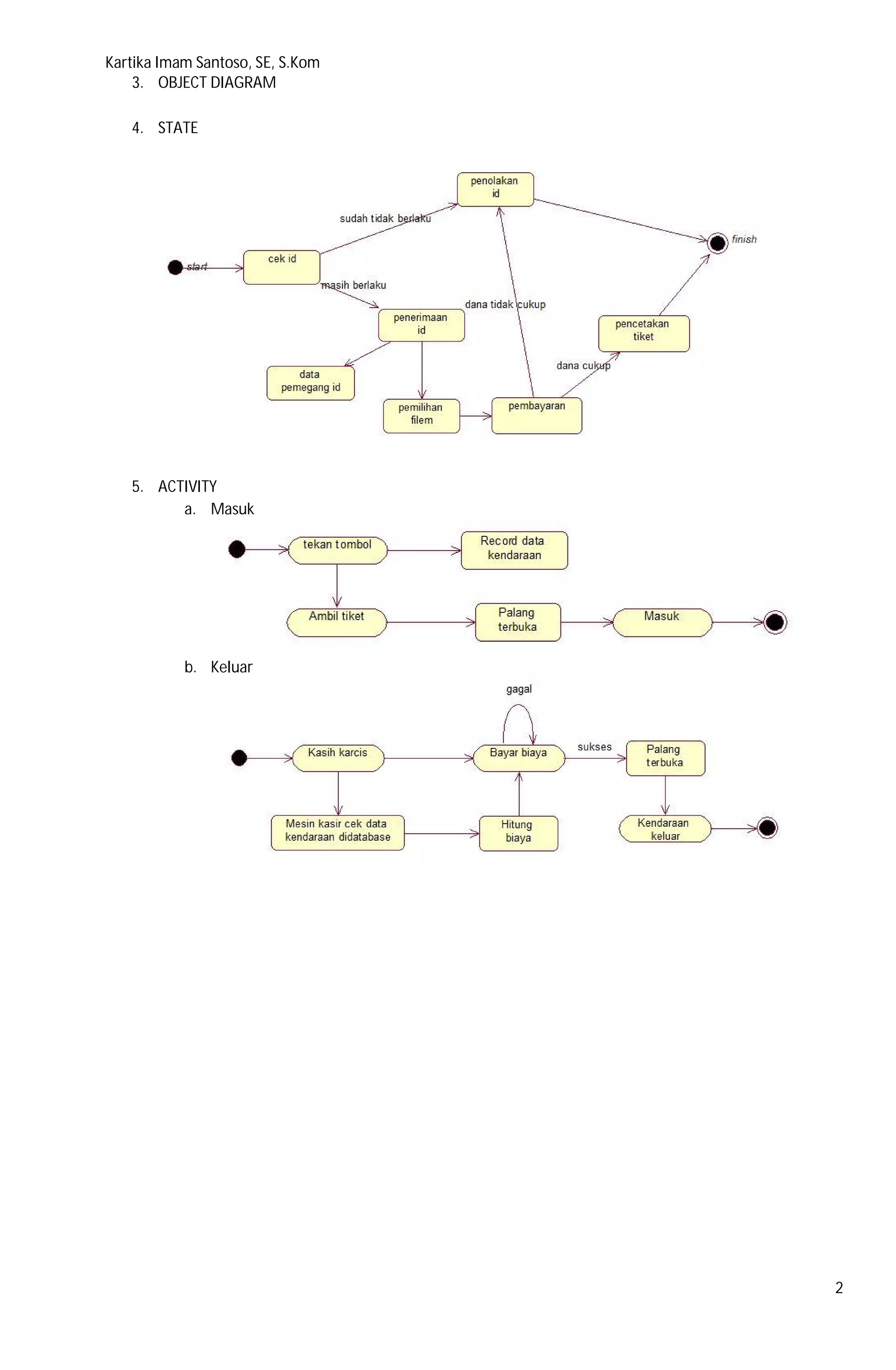 Modul Contoh Diagram UML Parkir | PDF