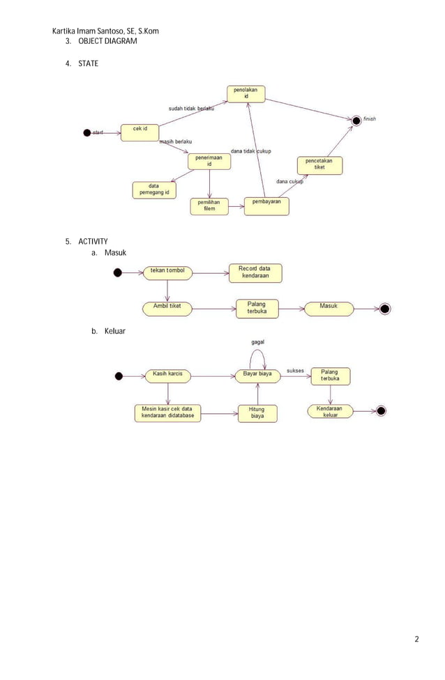 Modul Contoh Diagram UML Parkir | PDF