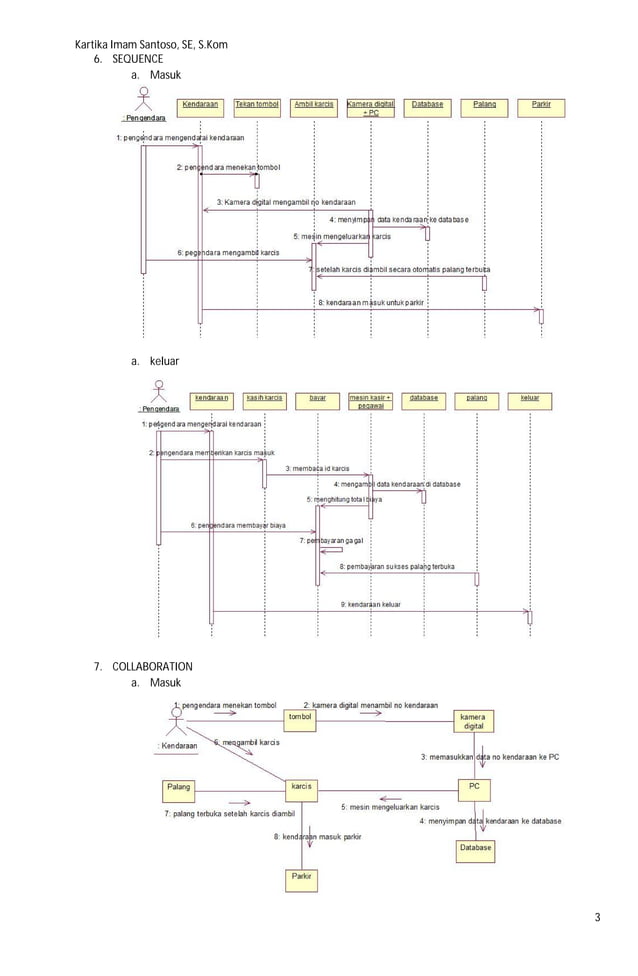 Modul Contoh Diagram UML Parkir | PDF