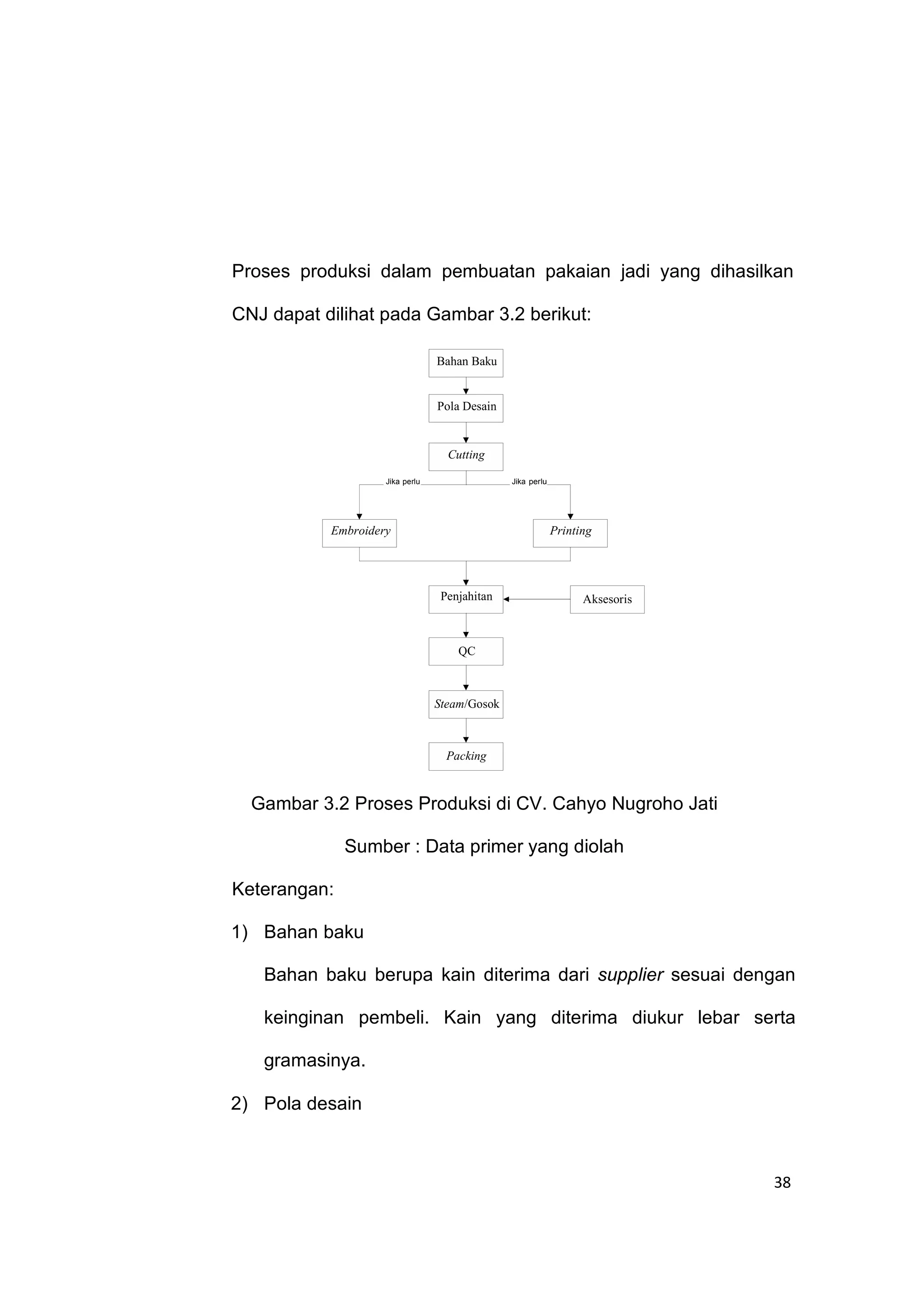 Contoh line balancing | DOC