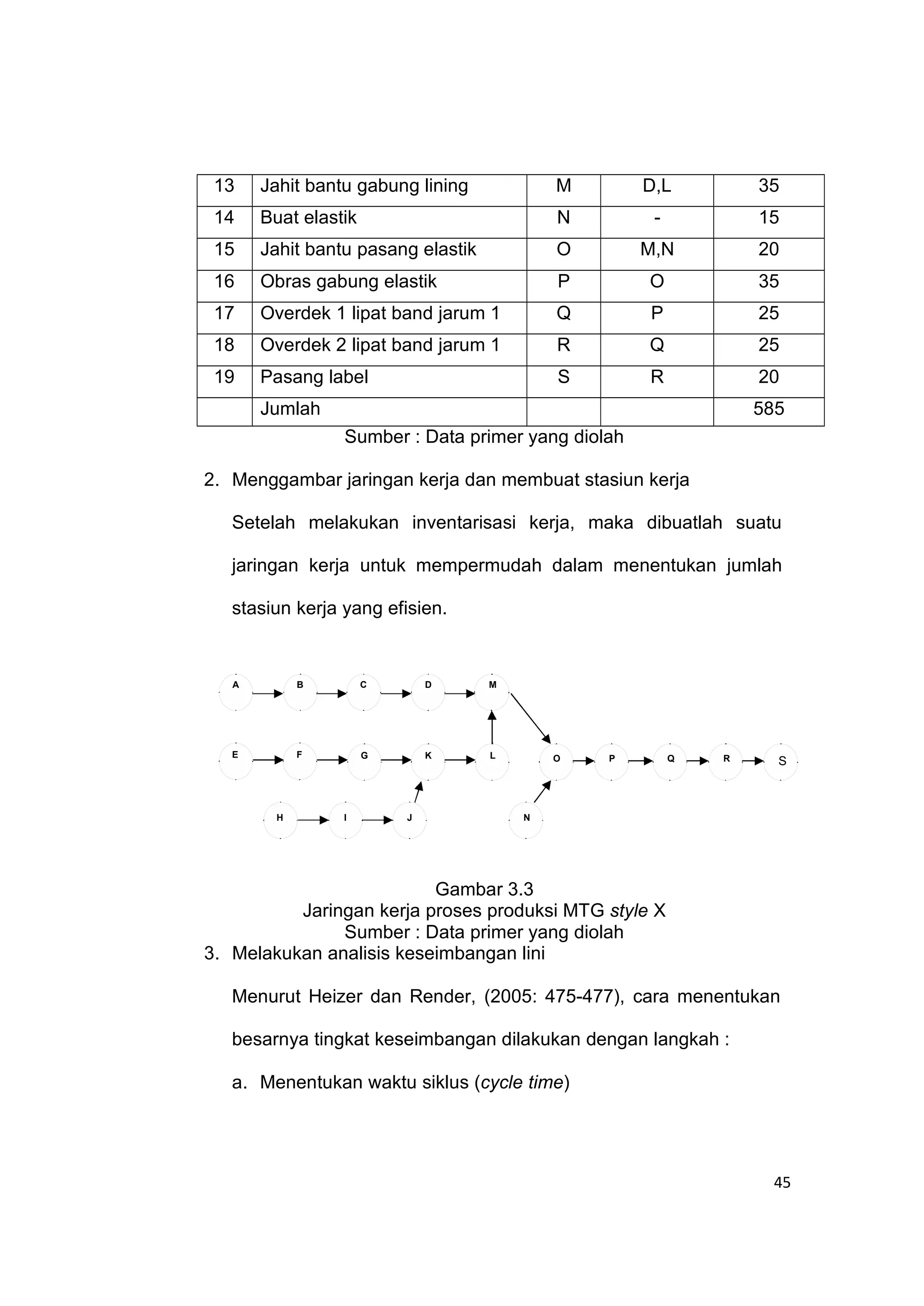 Contoh line balancing | PDF