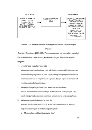 Contoh line balancing | DOC