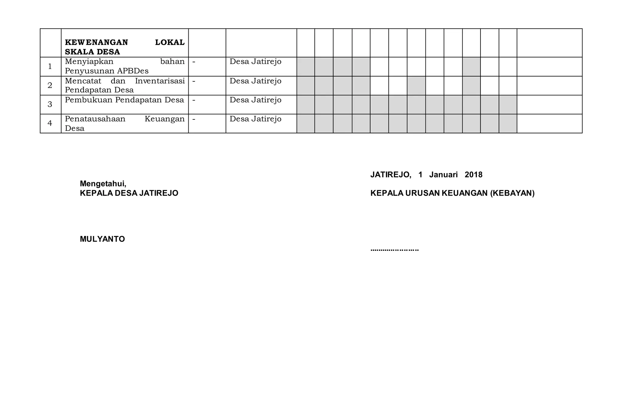 @CONTOH LPT PARADES.doc