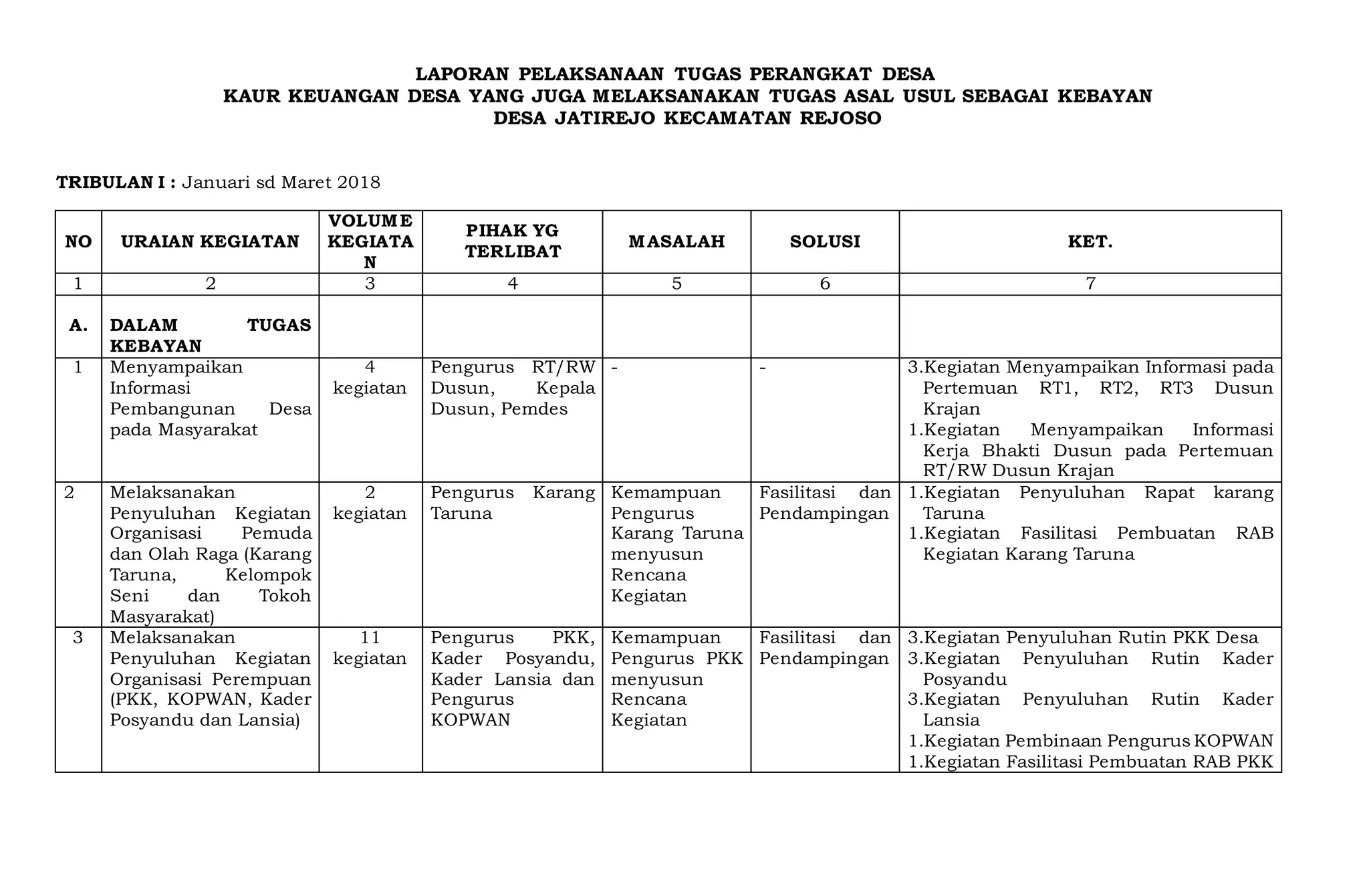 @CONTOH LPT PARADES.doc