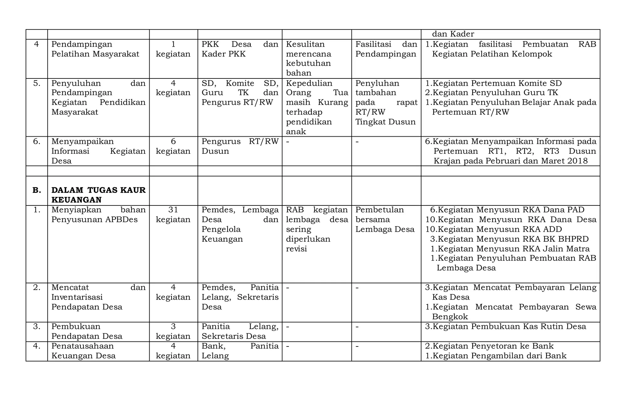 @CONTOH LPT PARADES.doc