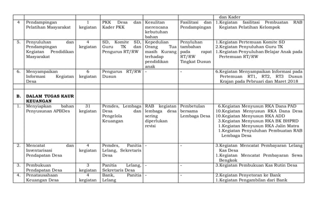 @CONTOH LPT PARADES.doc