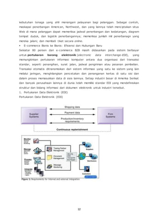 Contoh makalah e commerce pasar digital dan barang digital | DOCX