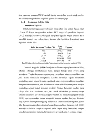 Contoh makalah pengelolaan lansekap | PDF