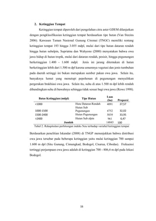 Contoh makalah pengelolaan lansekap | PDF