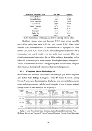 Contoh makalah pengelolaan lansekap | PDF