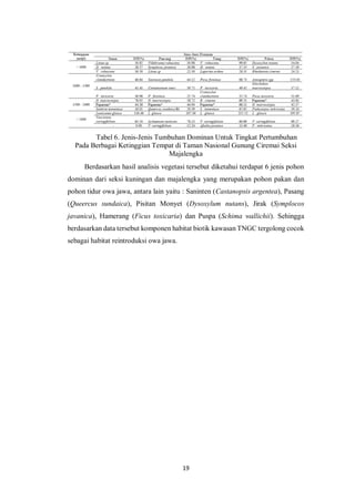 Contoh makalah pengelolaan lansekap | PDF