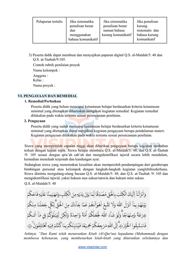 Modul Ajar Pendidikan Agama Islam & Budi Pekerti SMA Kelas 10 | PDF